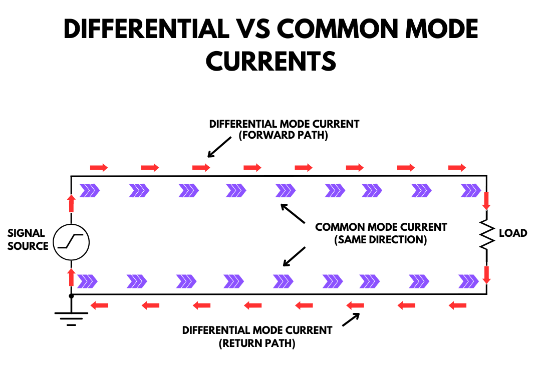 Mastering EMI Control in PCB Design: How to Design PCBs for Low EMI | Altium